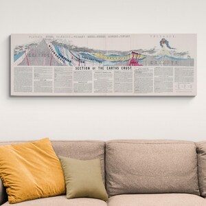 19th Century Cross Section Diagram of Earth's Crust – Geological Layers ...