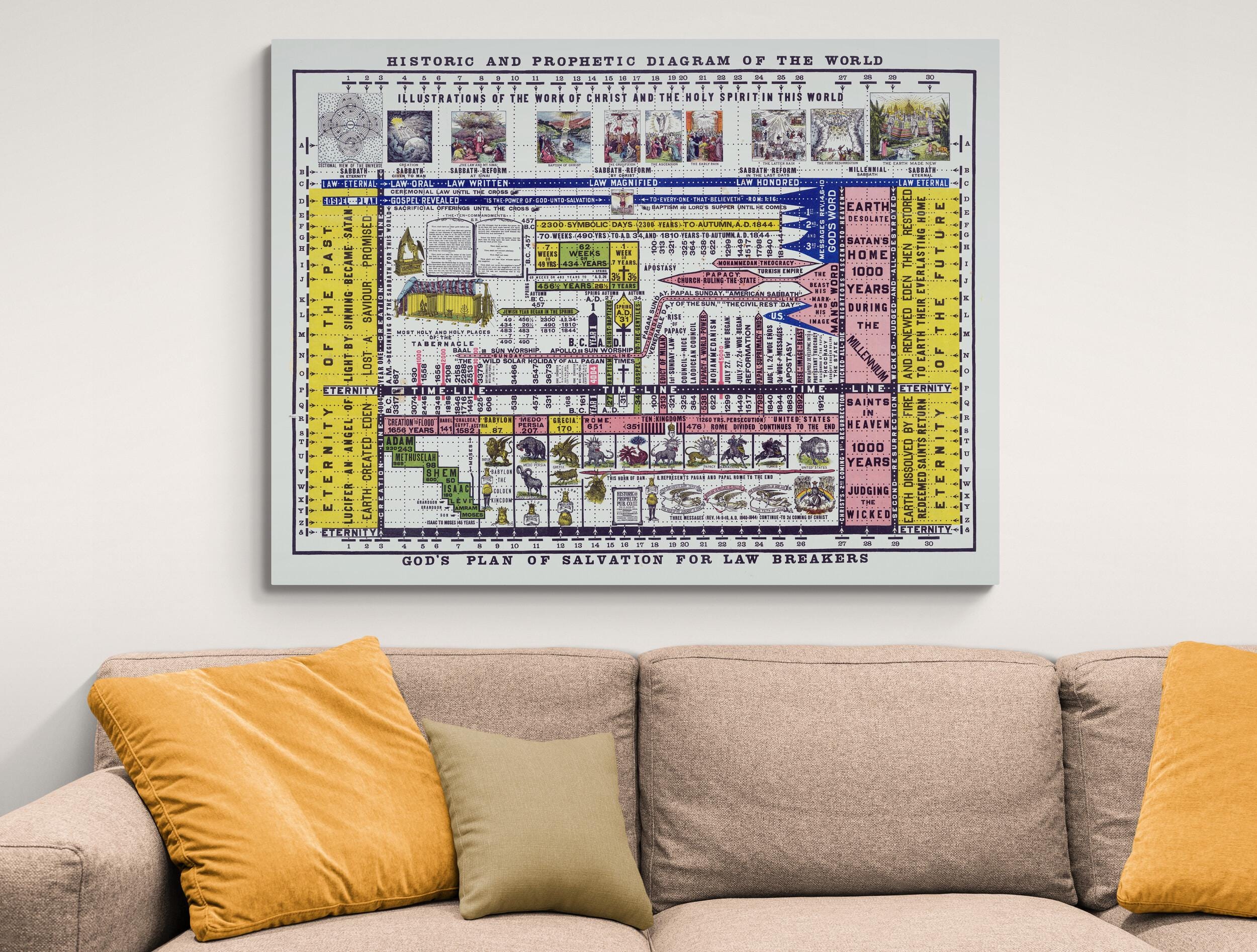 Timeline Chart of the Life of Jesus Christ – Biblical History ...
