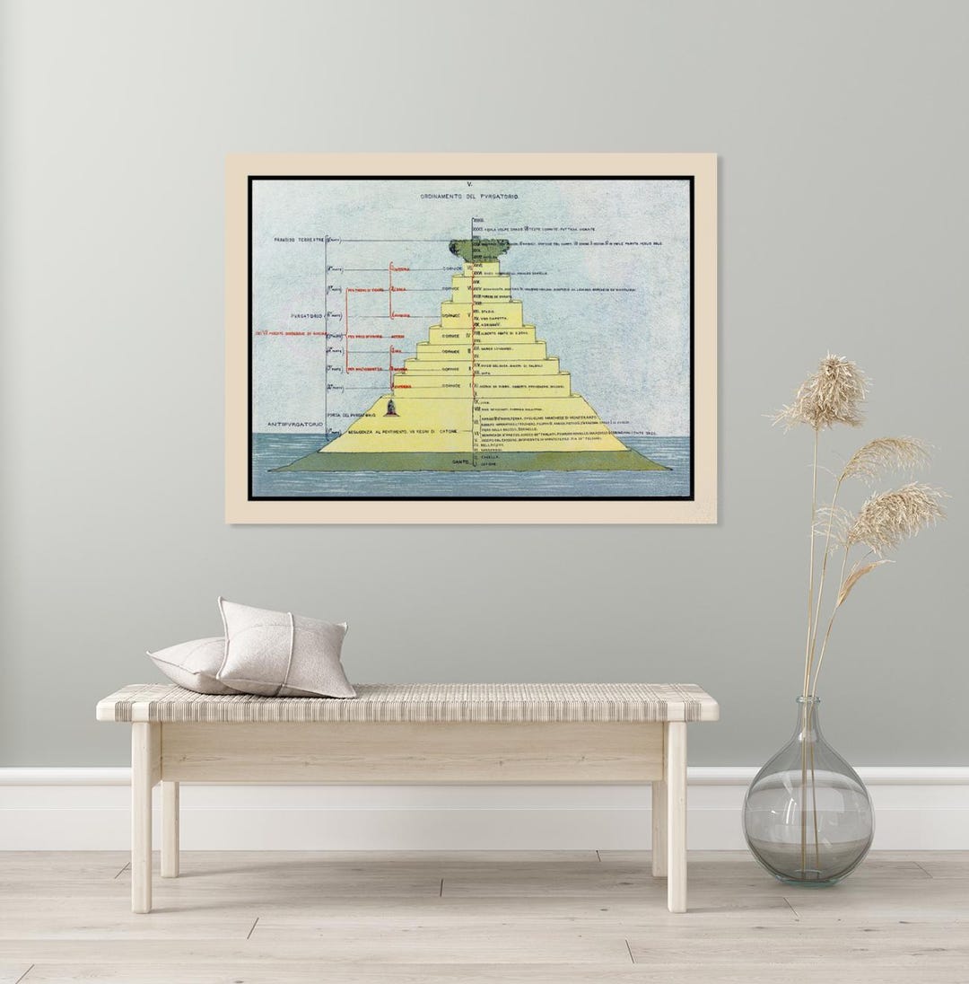 Map of Purgatory According to Dante Alighieri's Divine Comedy Antique ...