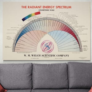 Radiant Energy Spectrum Chart – Vintage Scientific Diagram Showing ...