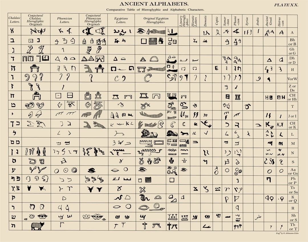 Chart Diagram of Ancient Alphabets Letters Symbols Language History ...