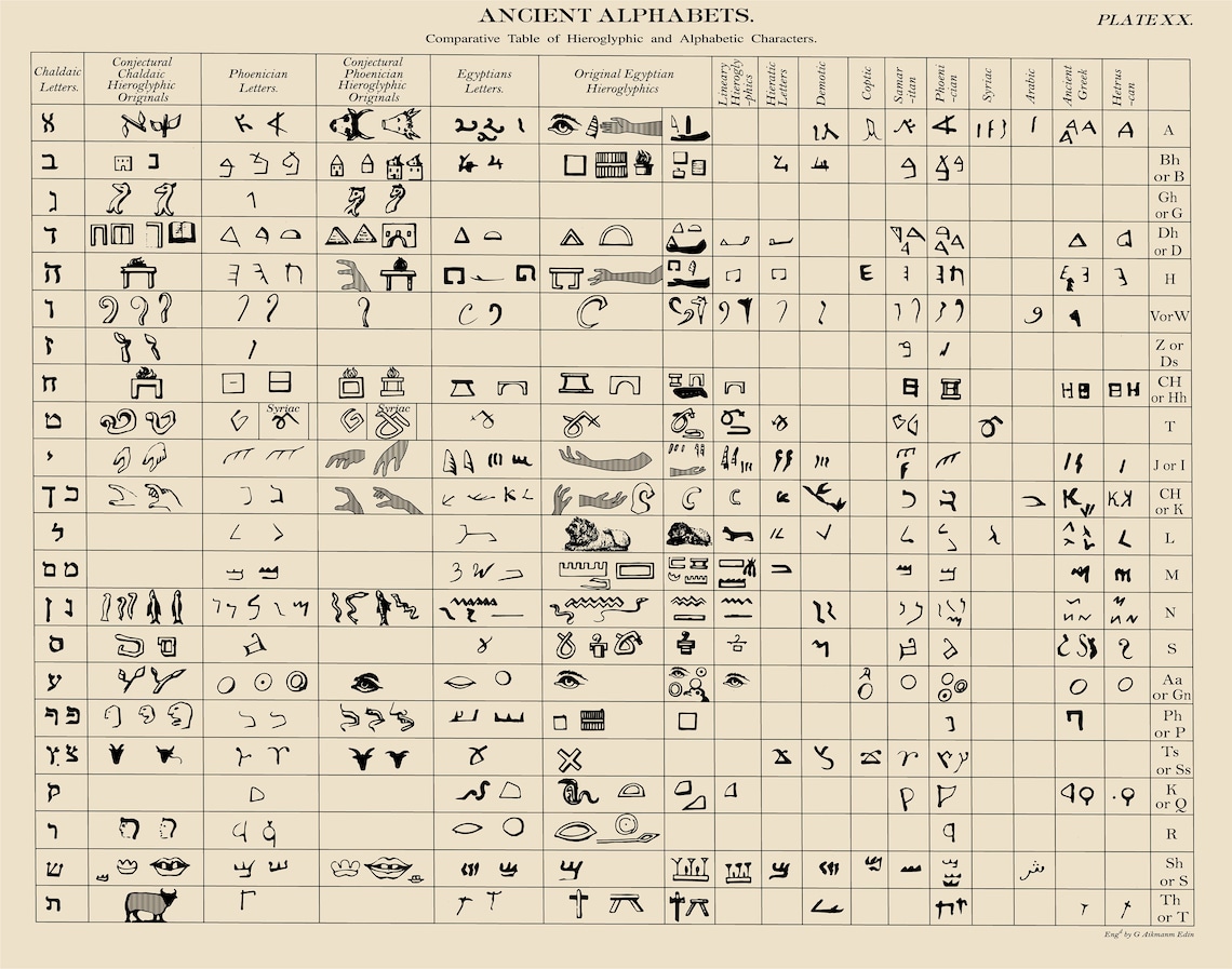 Chart Diagram of Ancient Alphabets Letters Symbols Language - Etsy UK