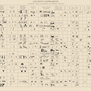 Chart Diagram of Ancient Alphabets Letters Symbols Language History ...