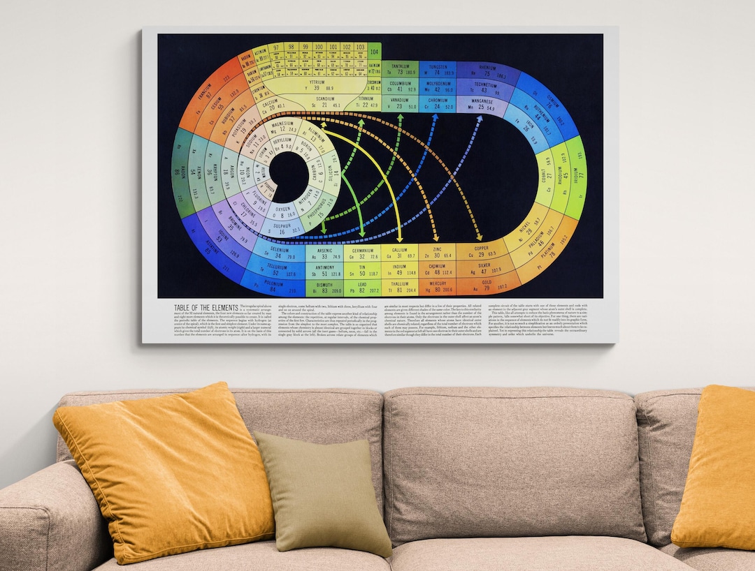 Spiral Periodic Table of Elements – Chemistry Science Art Print ...