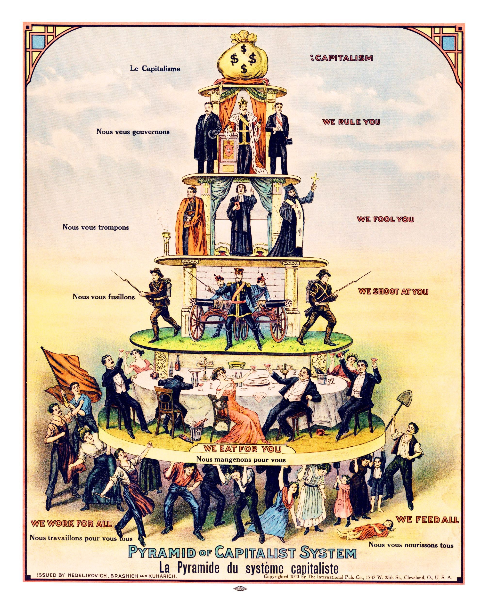 1911 Pyramid of the Capitalist System Anti Capitalist Socialism ...
