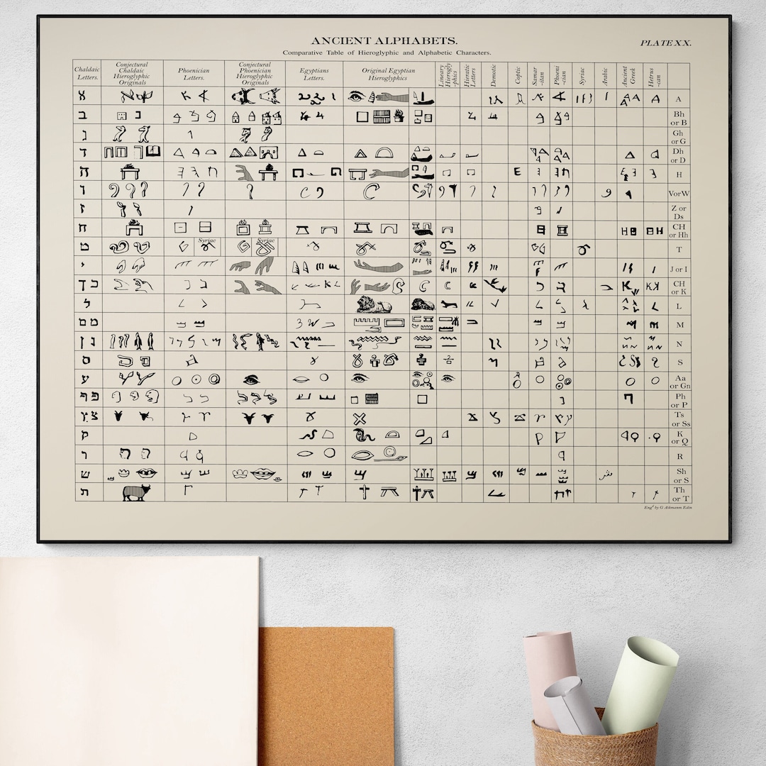 Chart Diagram of Ancient Alphabets Letters Symbols Language History ...