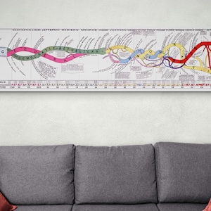 1888 Political Timeline Diagram of United States Presidential Elections ...