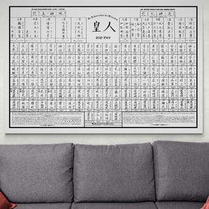 Emperors of Japan Family Tree – Imperial Genealogy Chart Art Print ...