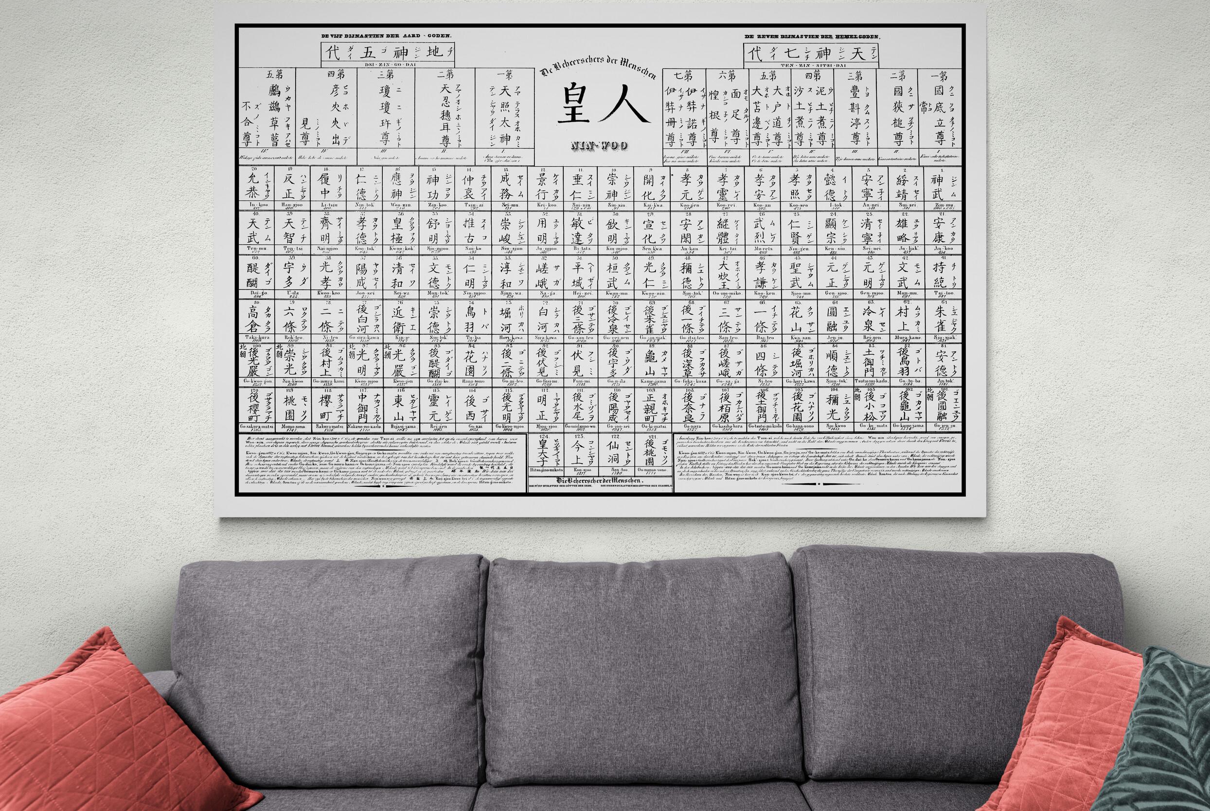 Emperors of Japan Family Tree – Imperial Genealogy Chart Art Print ...