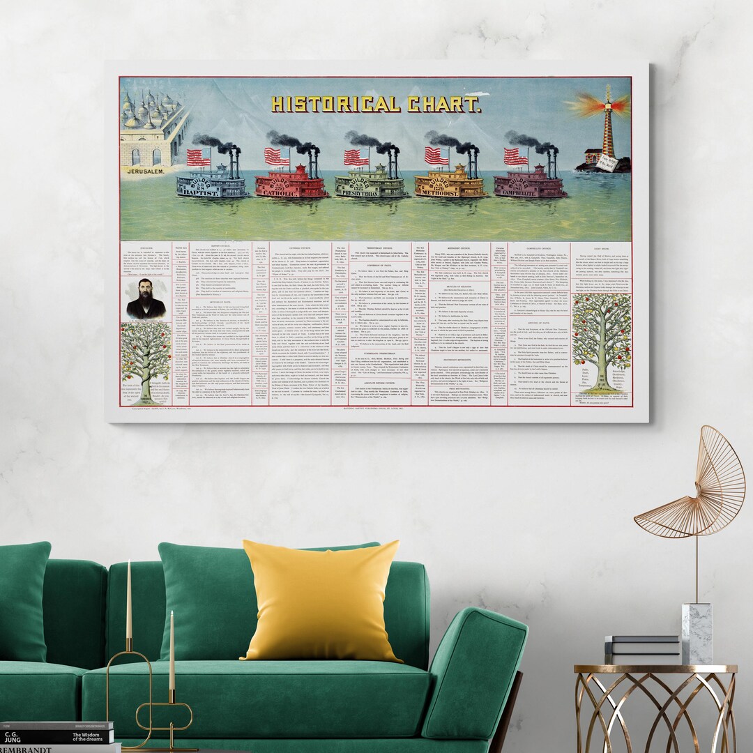 Christian Denominations Chart – Historical American Faith Family Tree ...