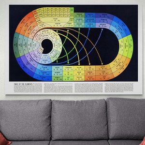 Spiral Periodic Table of Elements – Chemistry Science Art Print ...