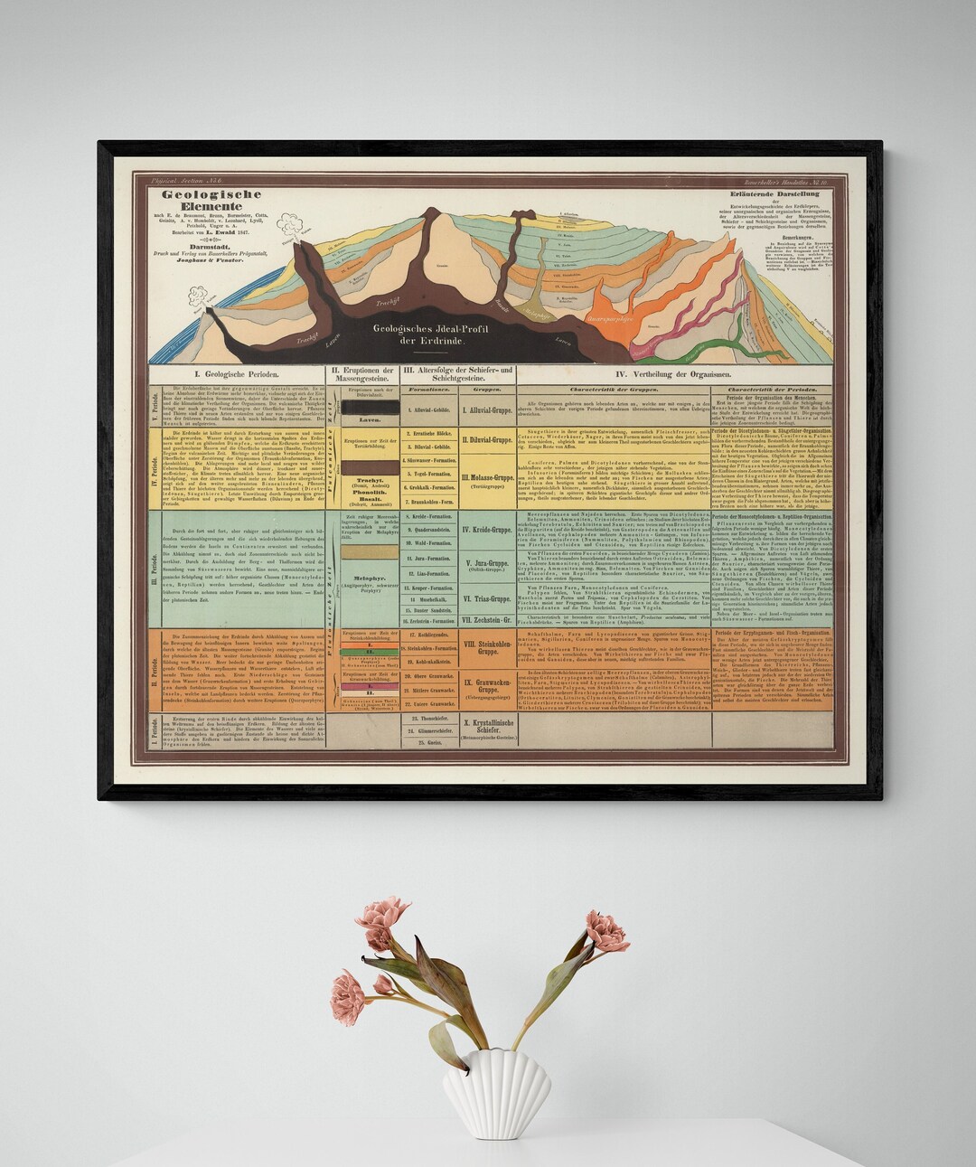 Geology Chart Diagram Cross Section Antique Vintage Earth - Etsy