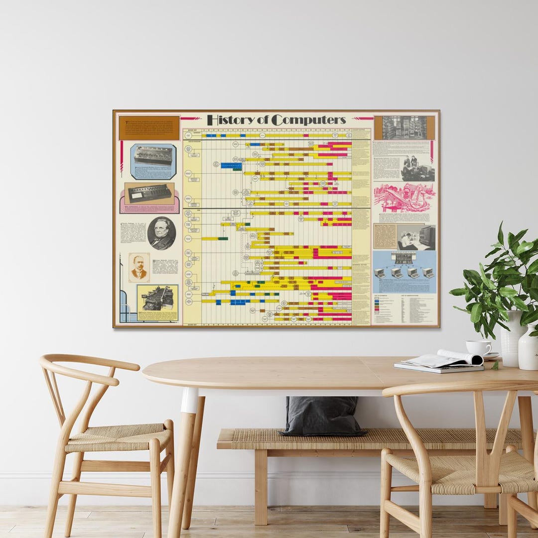 History of Computers Infographic Chart Technology Timeline Information Systems Computing Science ...