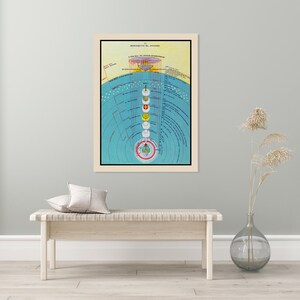 Dante Alighieri Divine Comedy Map of the Heavens Paradise Religious ...