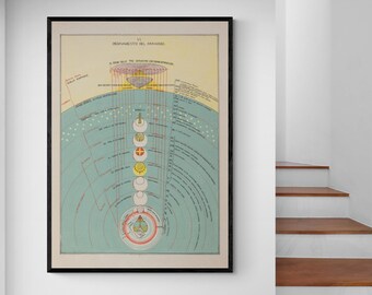 Map of Heaven Letterpress Print dante's Inferno - Etsy UK