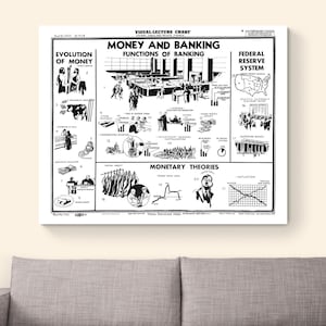 Functions of Banking Chart – Money, Finance & Economic Systems ...