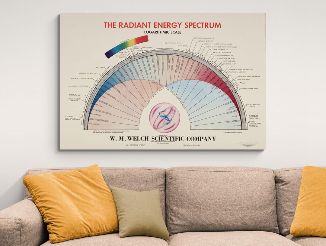 Radiant Energy Spectrum Chart – Vintage Scientific Diagram Showing ...
