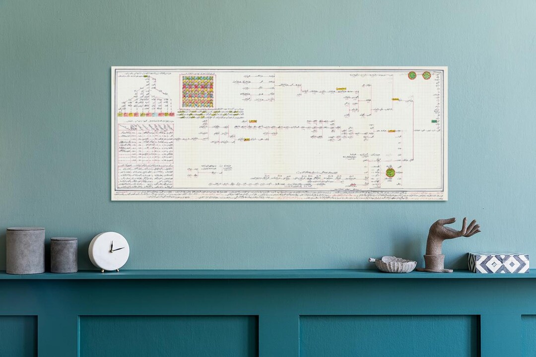 Family Tree Genealogy Chart of Prophet Muhammad Arabic Islamic Middle ...