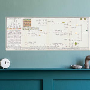 Family Tree Genealogy Chart of Prophet Muhammad Arabic Islamic Middle ...