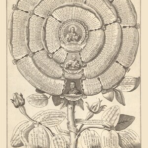 18th Century Chronology Chart of the Popes Roman Pontiffs Christianity ...