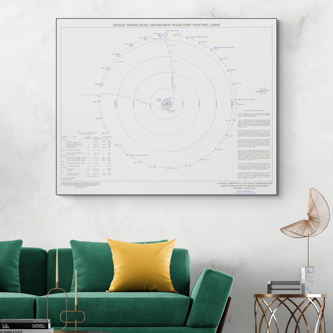 1971 NASA Apollo 15 Mission Map – Moon Landing Trajectory & Orbital ...