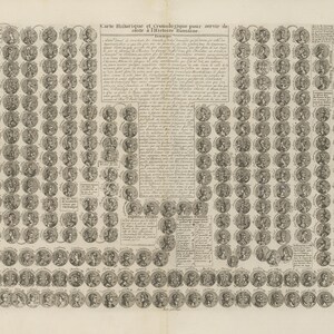 Chart Diagram Showing Emperors of the Ancient Roman Empire Marcus ...
