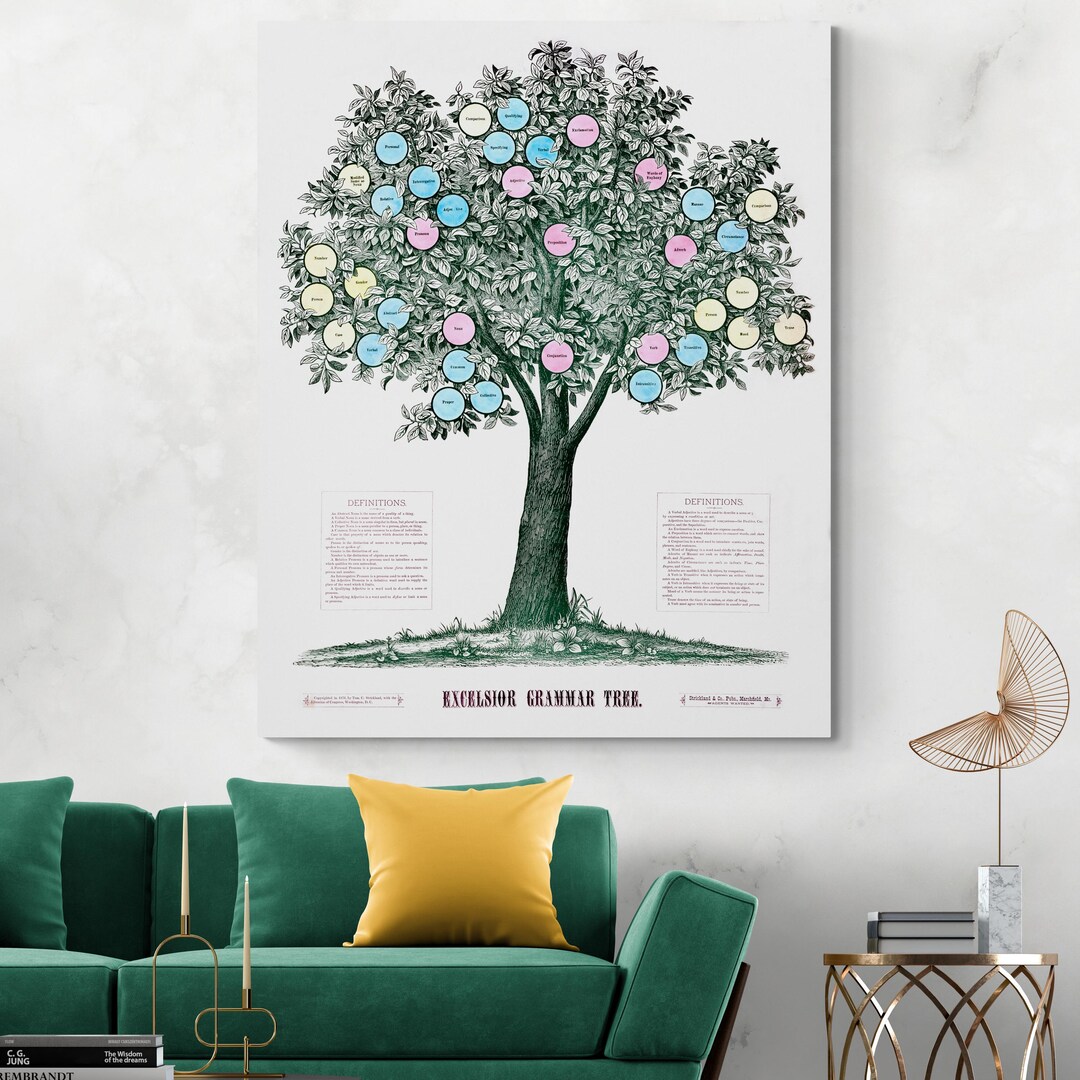 English Grammar Tree – 1874 Educational Linguistics Chart Art Print ...