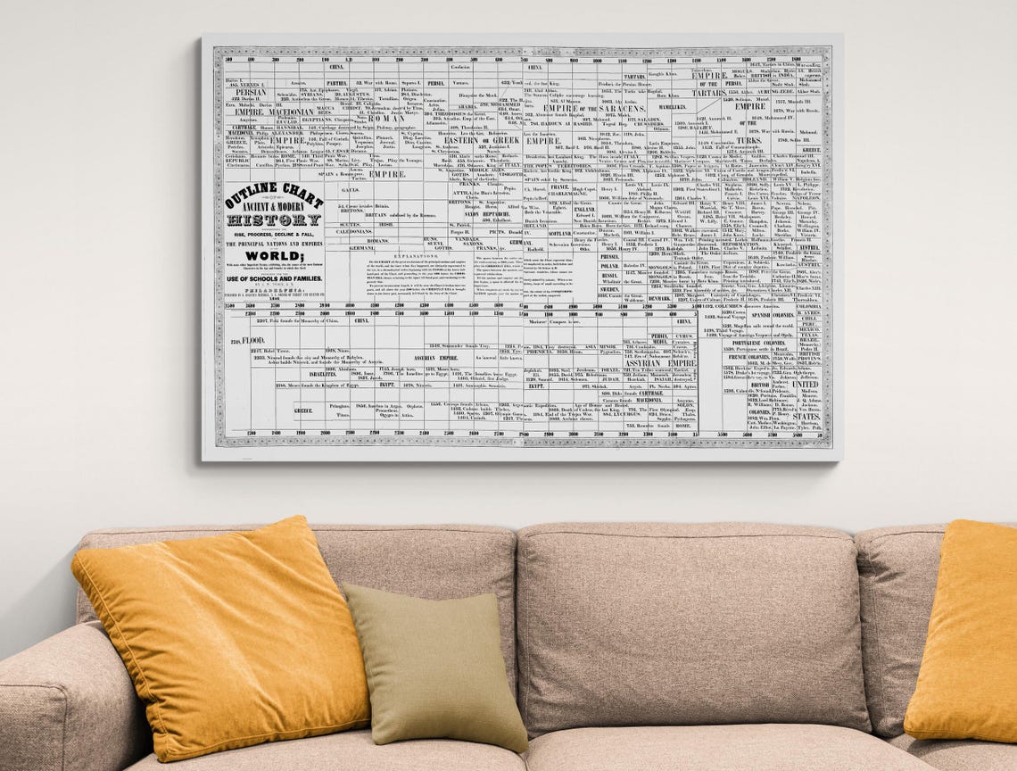 1846 Timeline of Ancient & Modern Empires – World History Infographic ...