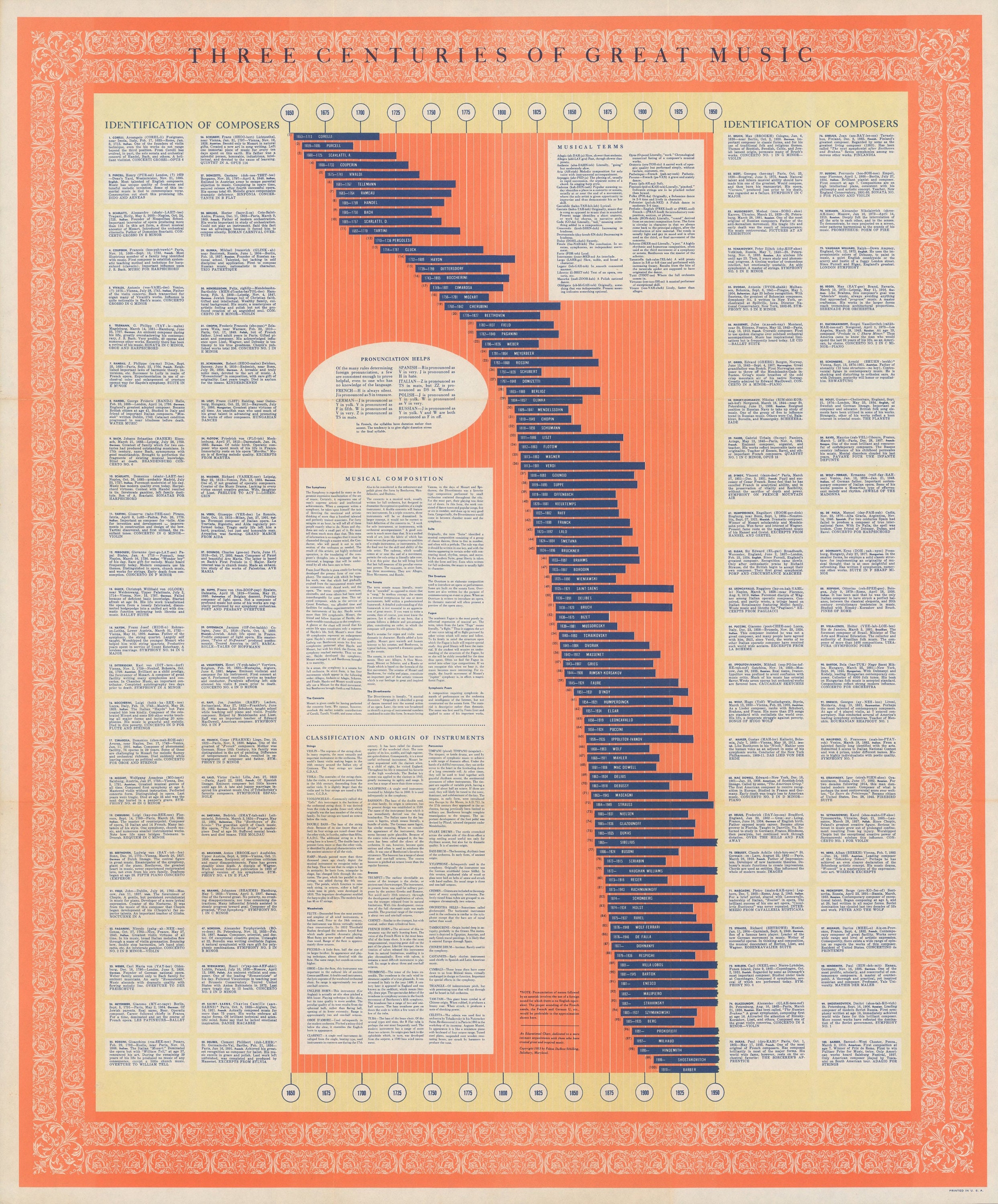 Music Timeline 20th Century