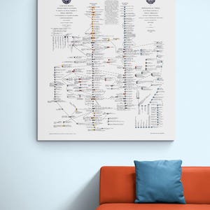 1805 English Royal Family Tree – British Monarchy Genealogy Chart Art ...