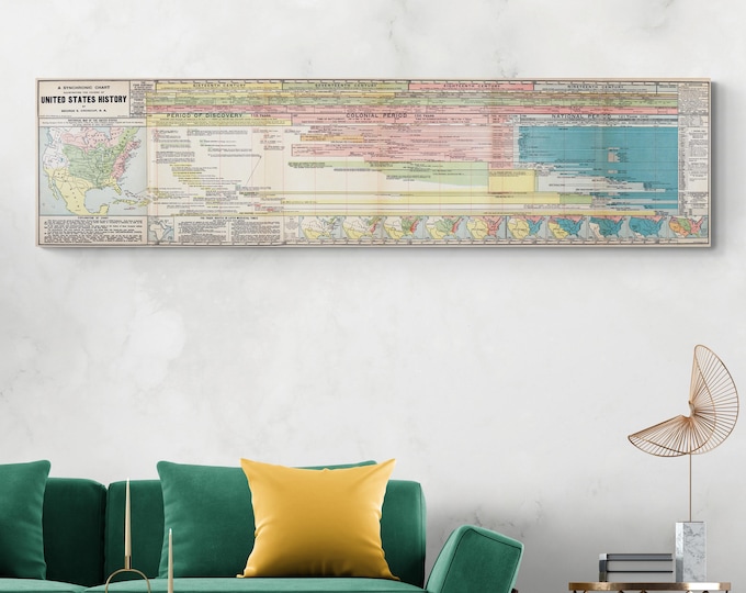 History Timeline for Timeline Figures || Formatted for Wall or Notebook ...