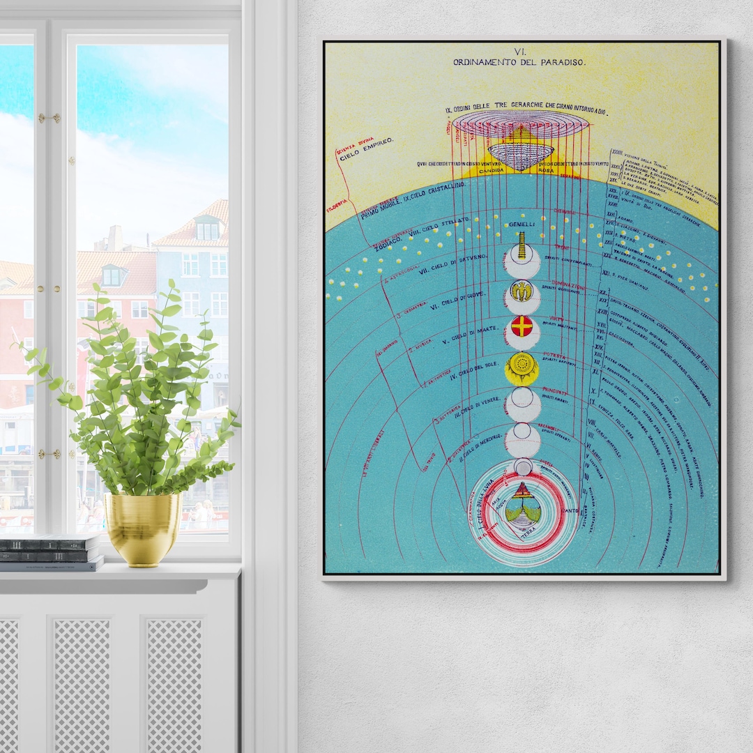 Dante Alighieri Map of the Heavens – Illustrated Religious Cosmology ...
