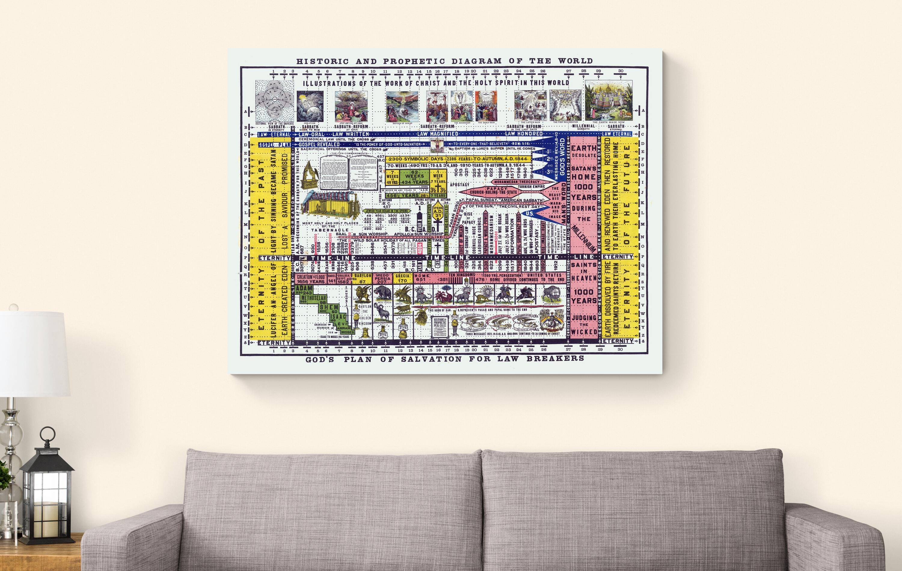 Timeline Chart of the Life of Jesus Christ – Biblical History ...