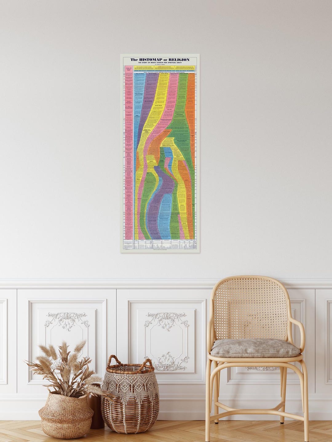 Histomap of Religion History Timeline Chart of World Faiths and Beliefs ...