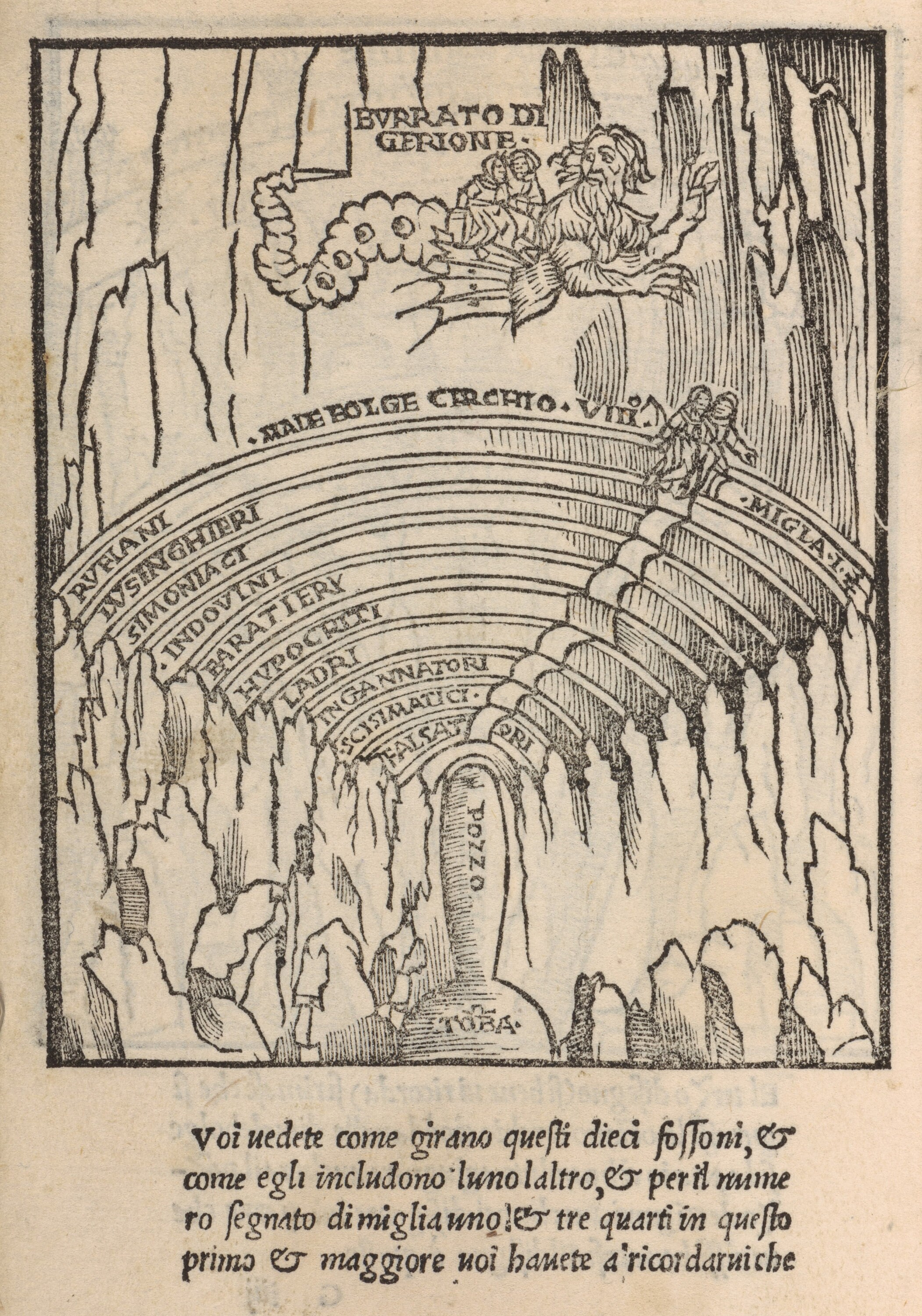 Medieval Map of the Lair of Geryon Hell Inferno Divine Comedy - Etsy