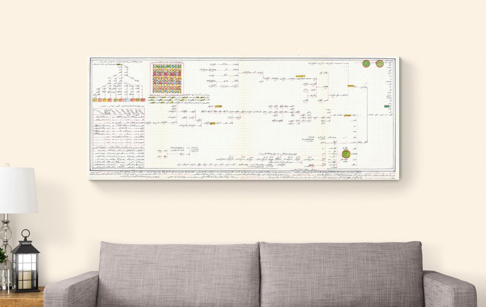Genealogy of Prophet Muhammad – Islamic Family Tree Art Print | Arabic ...