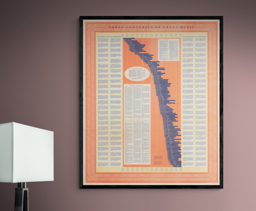 Timeline of Classical Music Composer Chronology Chart Music - Etsy