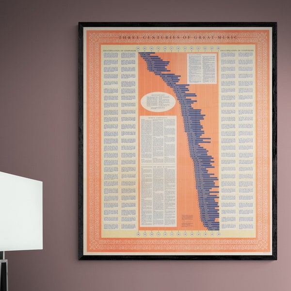 Composers Timeline Poster - Etsy