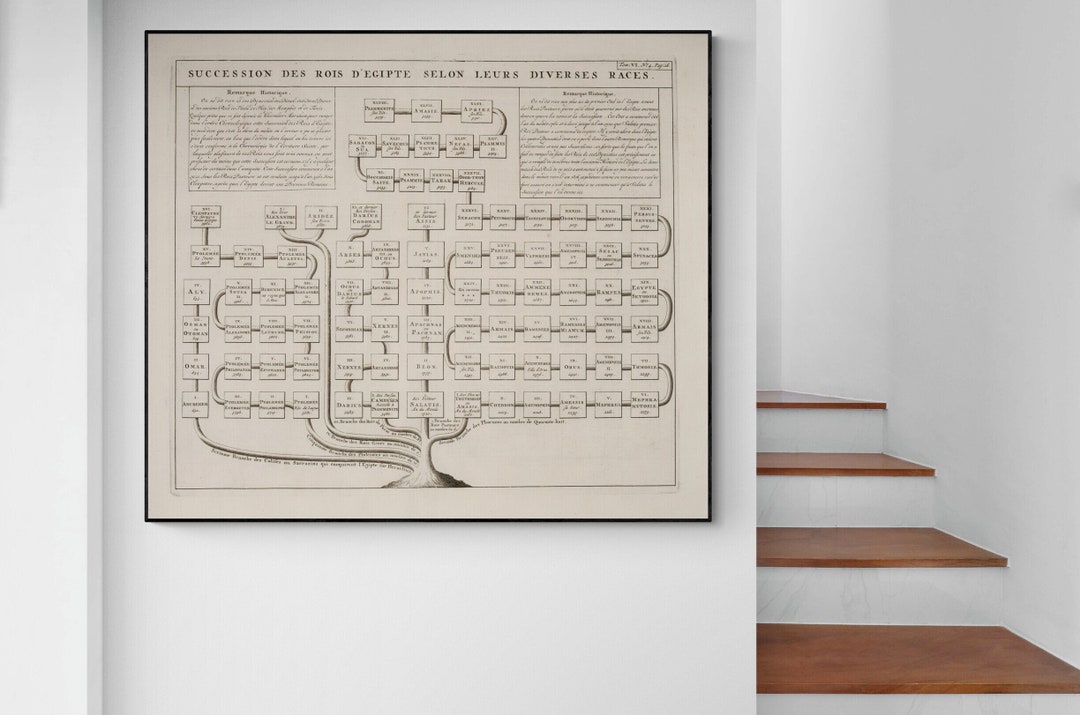 Genealogy Lineage Family Tree Chart of Ancient Egyptian Pharaohs Kings ...
