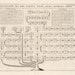 Genealogy Lineage Family Tree Chart of Ancient Egyptian Pharaohs Kings ...