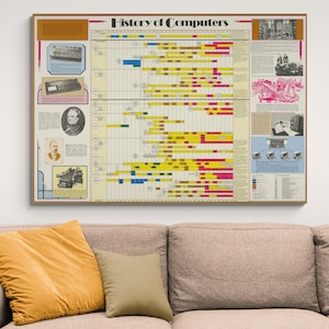 History of Computers Chart – Technology Timeline Infographic Art Print ...