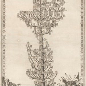 Genealogy Lineage Family Tree Chart of the House of Habsburg - Etsy