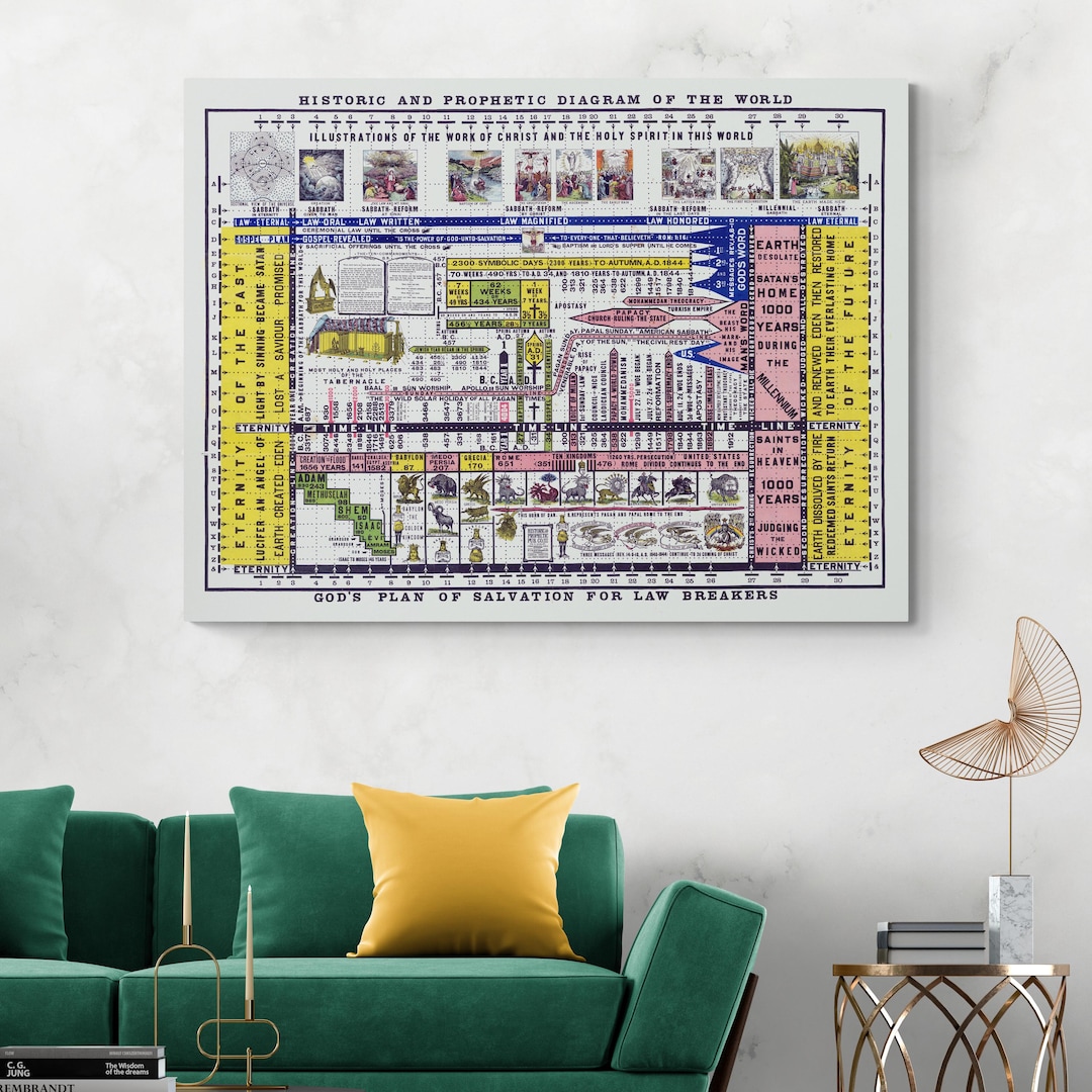 Timeline Chart of the Life of Jesus Christ – Biblical History ...
