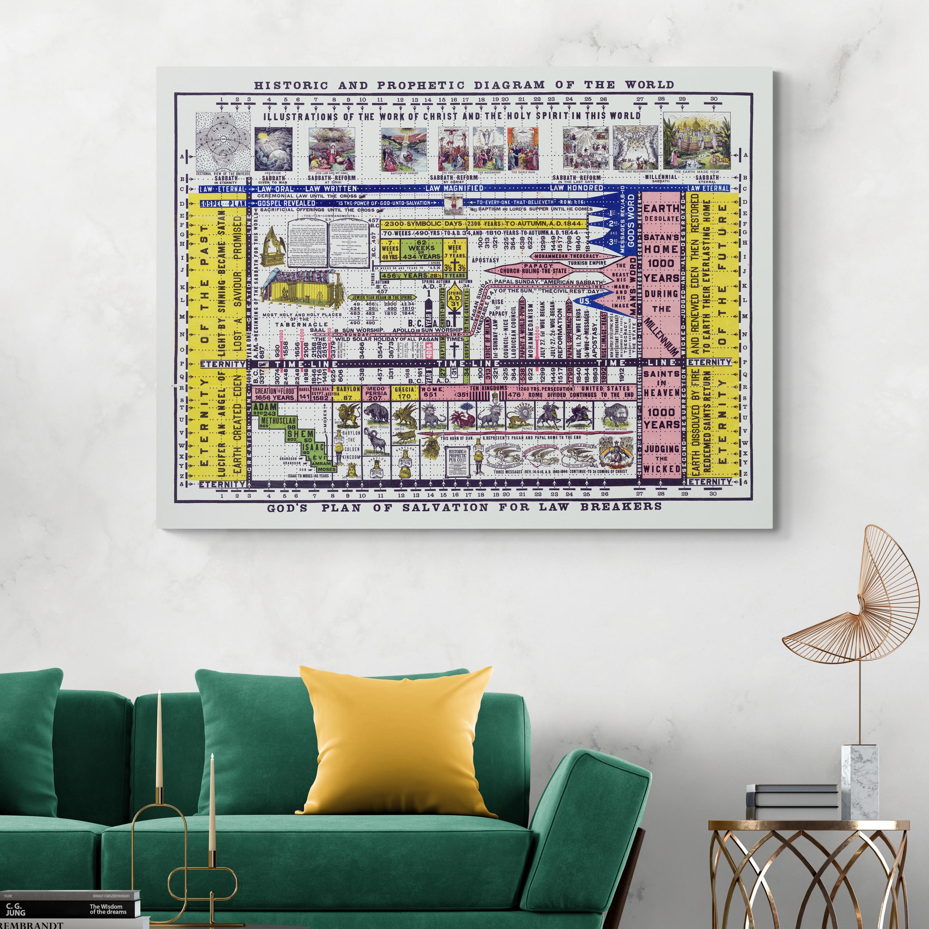 Timeline Chart of the Life of Jesus Christ – Biblical History ...