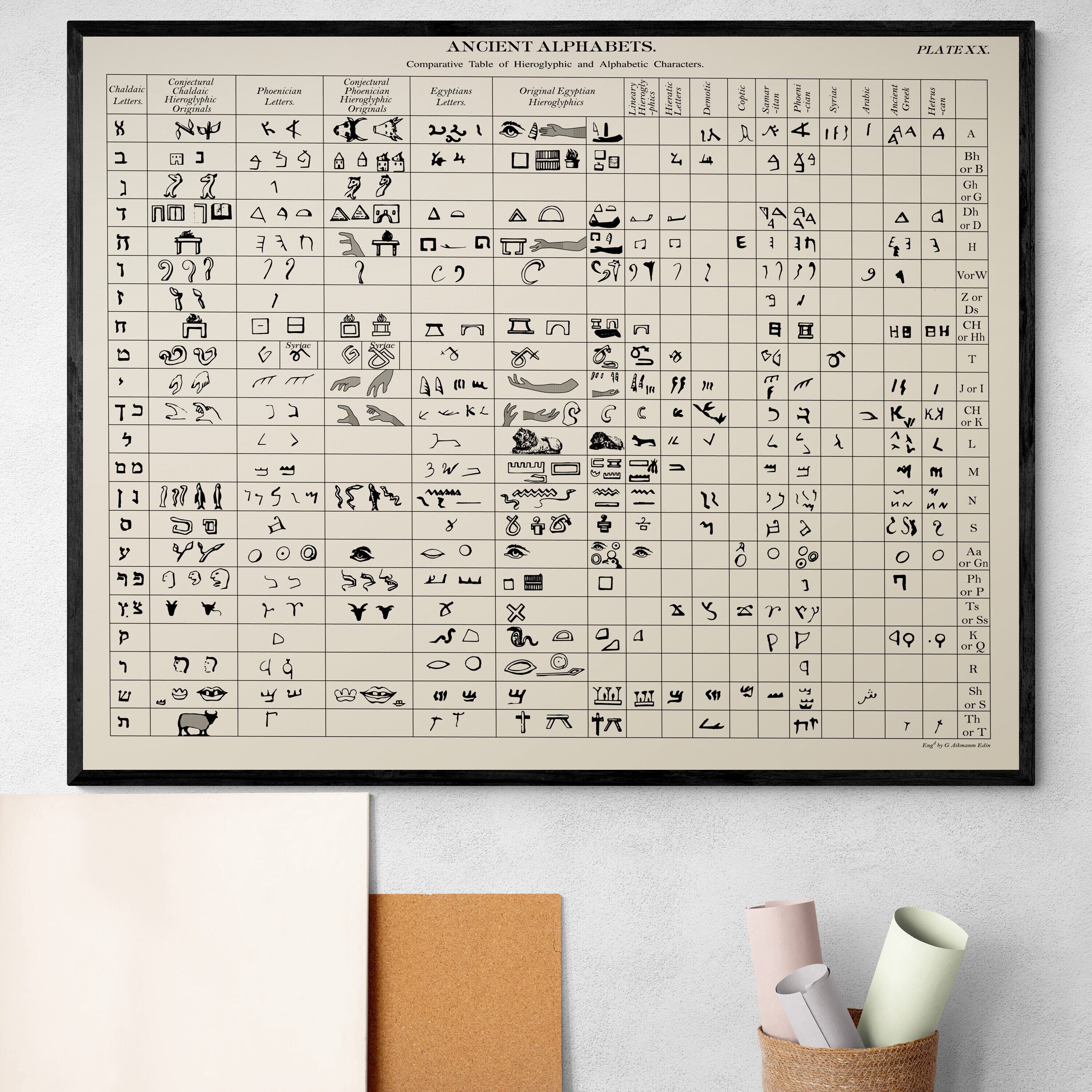 Chart Diagram of Ancient Alphabets Letters Symbols Language - Etsy UK