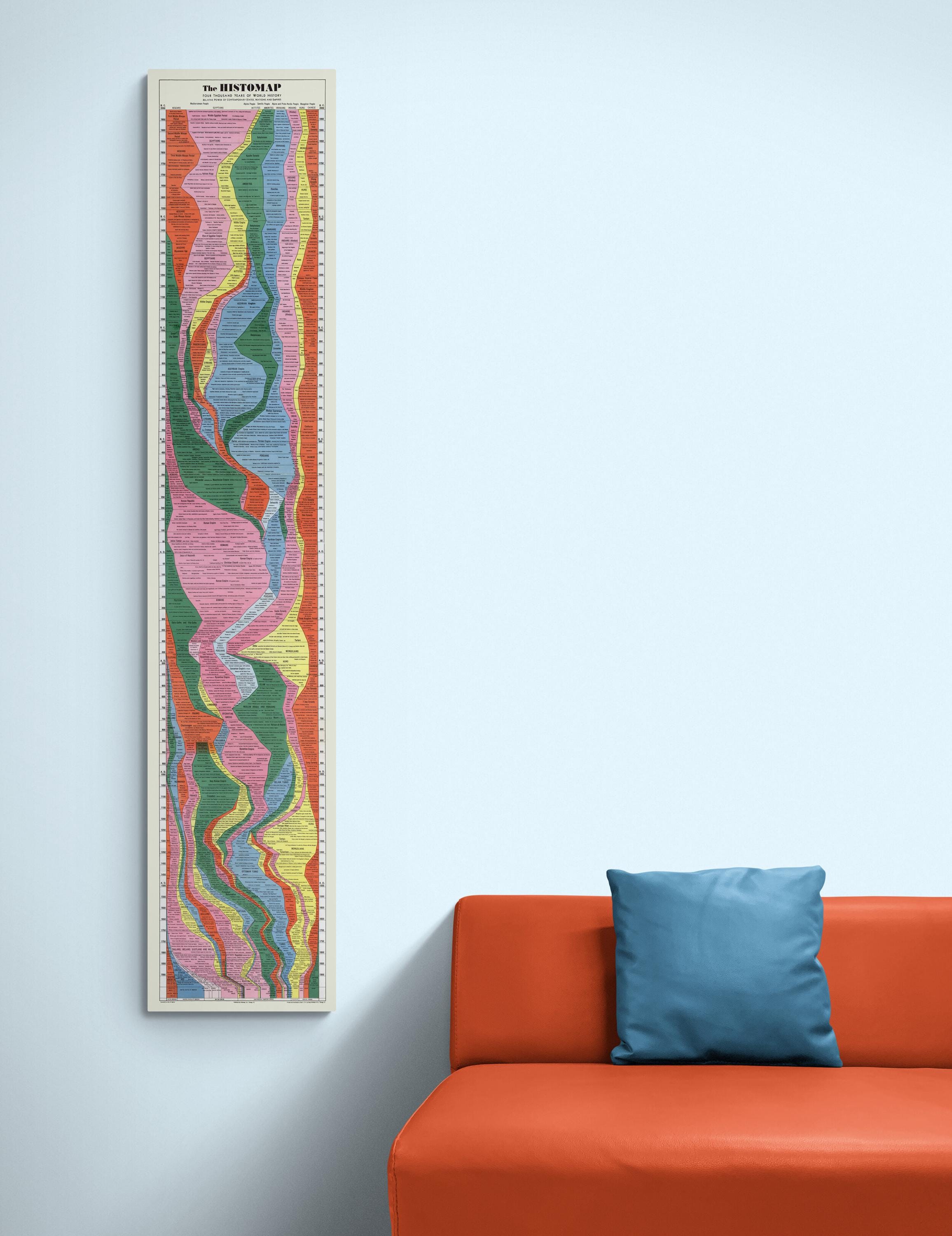 Histomap of World History – Timeline Chart of Nations & Empires Art ...