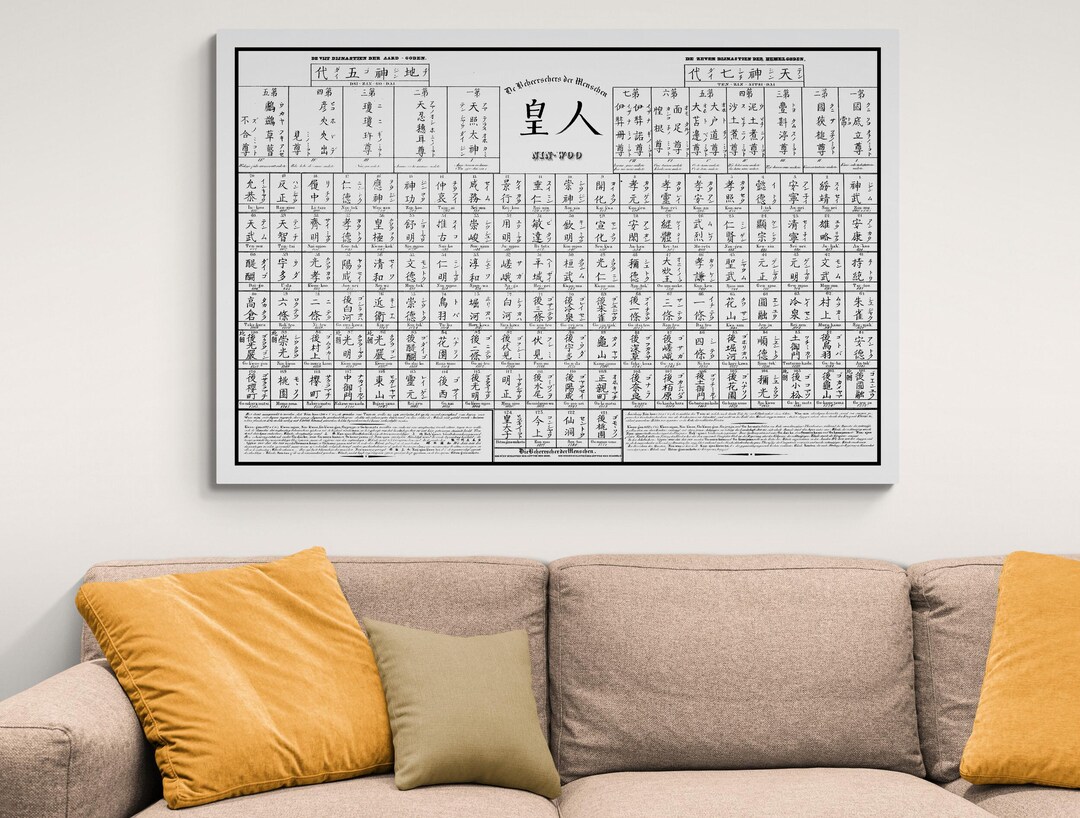 Emperors of Japan Family Tree – Imperial Genealogy Chart Art Print ...