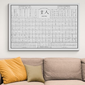 Emperors of Japan Family Tree – Imperial Genealogy Chart Art Print ...