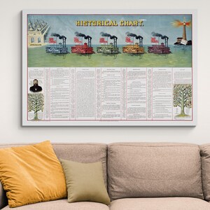 Christian Denominations Chart – Historical American Faith Family Tree ...