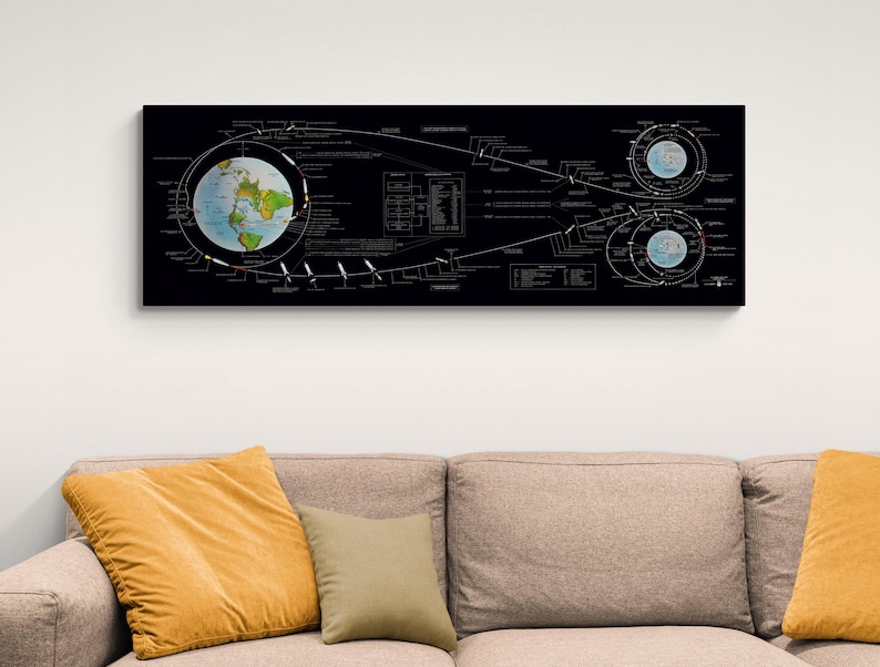 1969 NASA Flight Planning Map of Apollo 11 Lunar Mission – First Moon ...